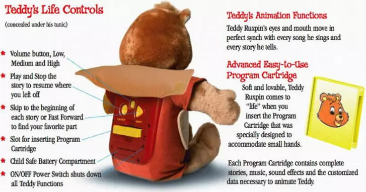 Mkpa agba agba: Akụkọ nke Teddy Ruxpin 11356_2