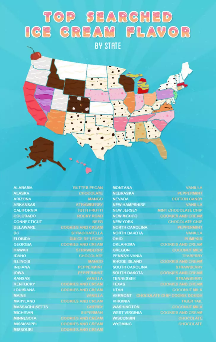 प्रत्येक राज्य में सबसे लोकप्रिय आइसक्रीम स्वाद 15533_1