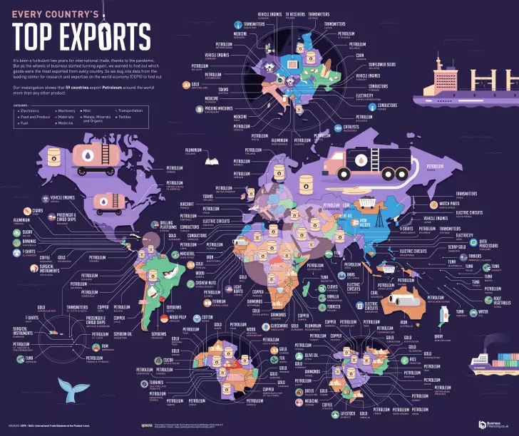 Principales importaciones y exportaciones por país 19305_1