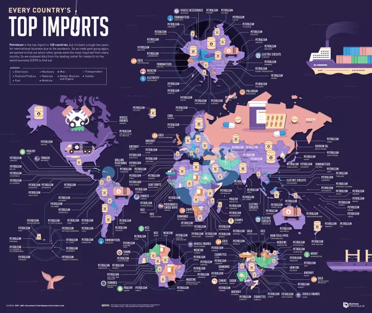 Principales importaciones y exportaciones por país 19305_2