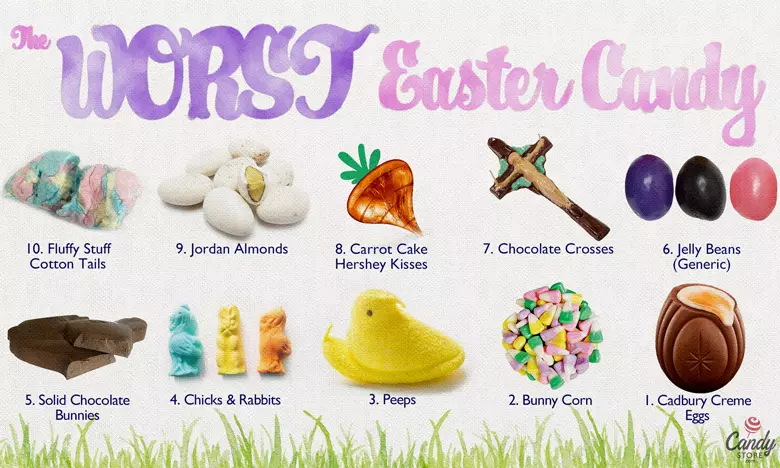 O PEOR doce de Pascua de CandyStore.com