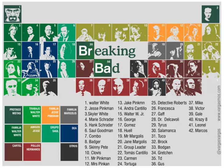 8 Pop Culture Periodic Tables 26097_1