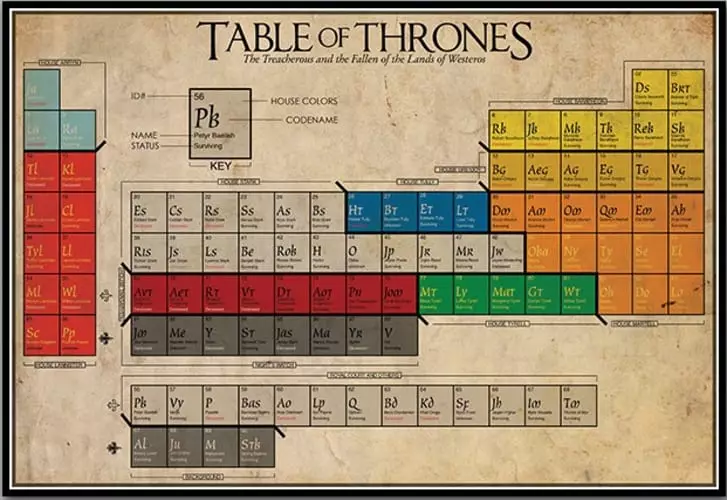 8 Pop Culture Periodic Tables 26097_2