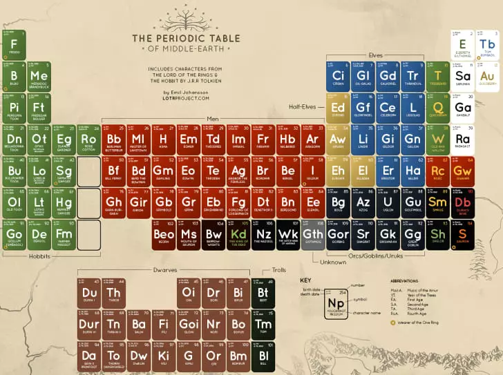 8 Pop Culture Periodic Tables 26097_3