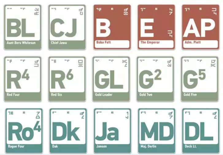 8 Pop Culture Periodic Tables 26097_4