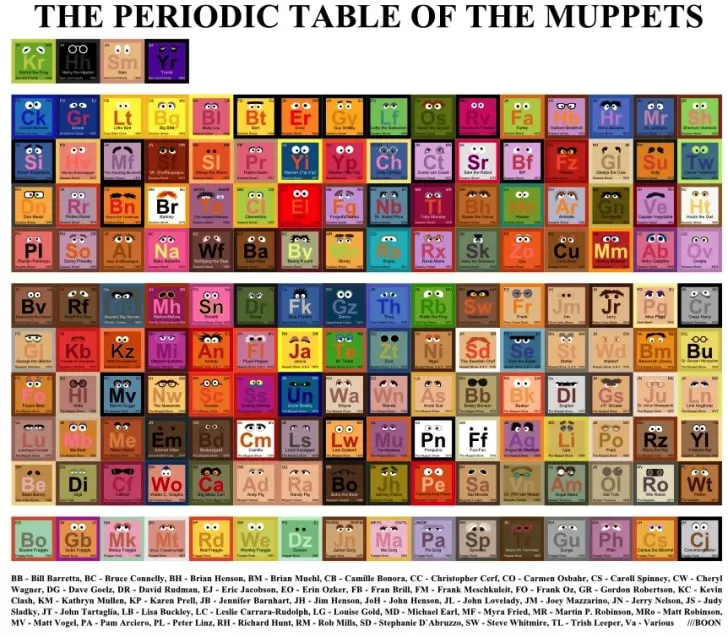 8 Pop Culture Periodic Tables 26097_6