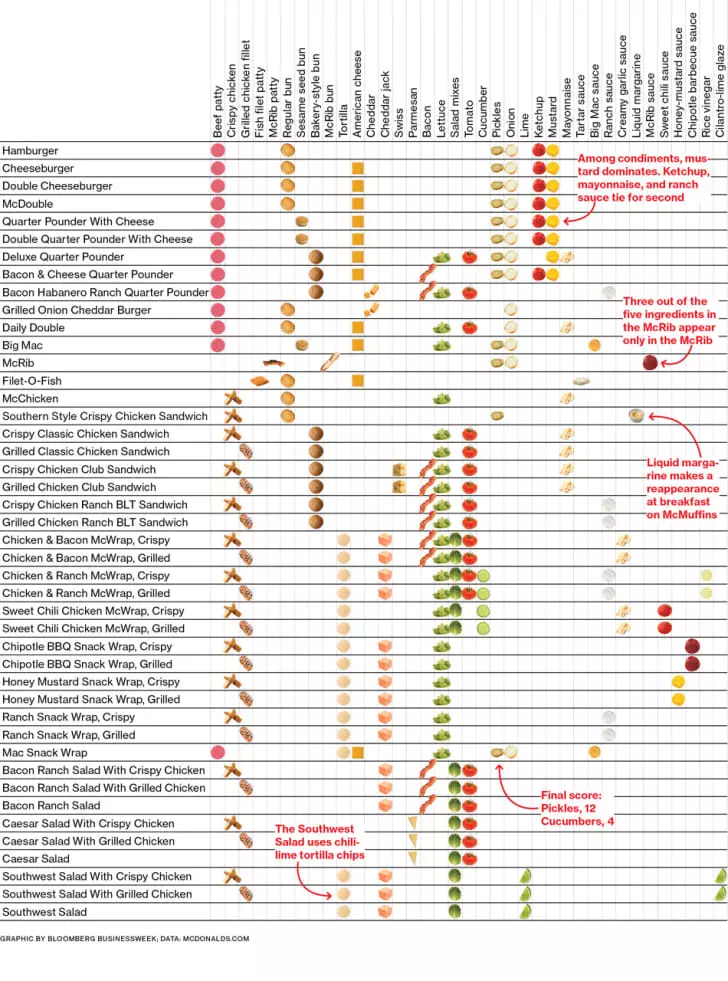 8 Pop Culture Periodic Tables 26097_7