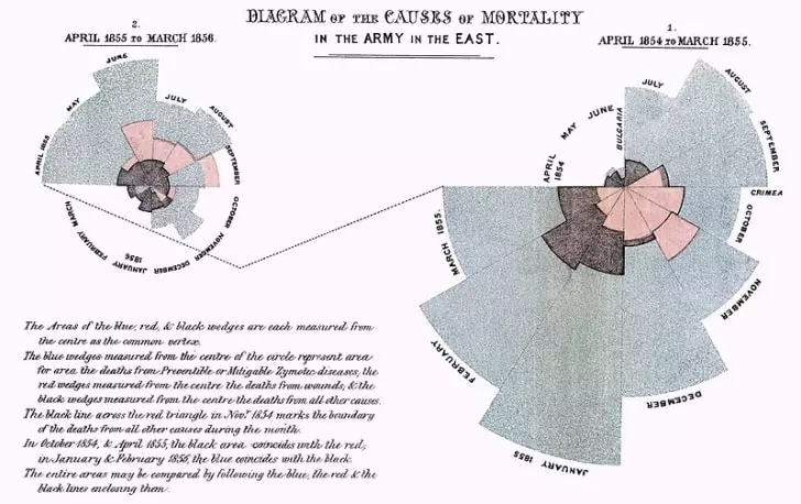 ហេតុការណ៍ Florence Nightingale 2674_2