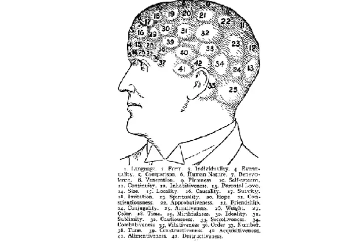 توهان جو سر ڪيترو بڇڙو آهي؟: 1902 