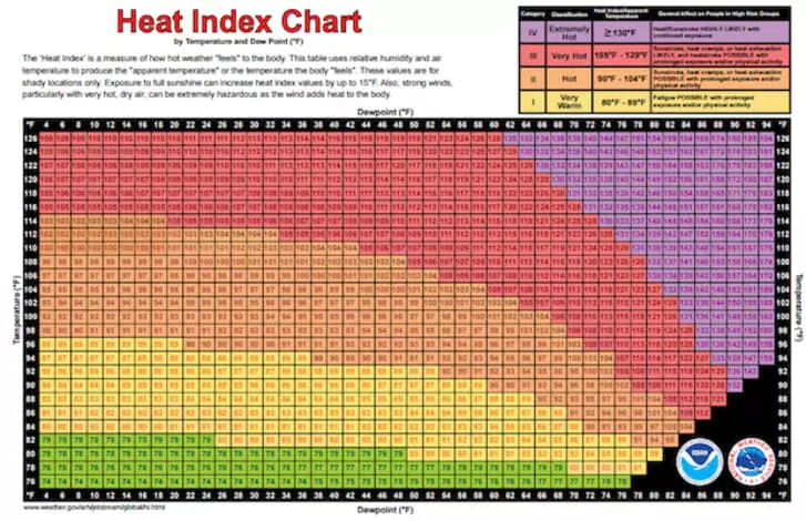 Valódi a hőindex? 6001_1